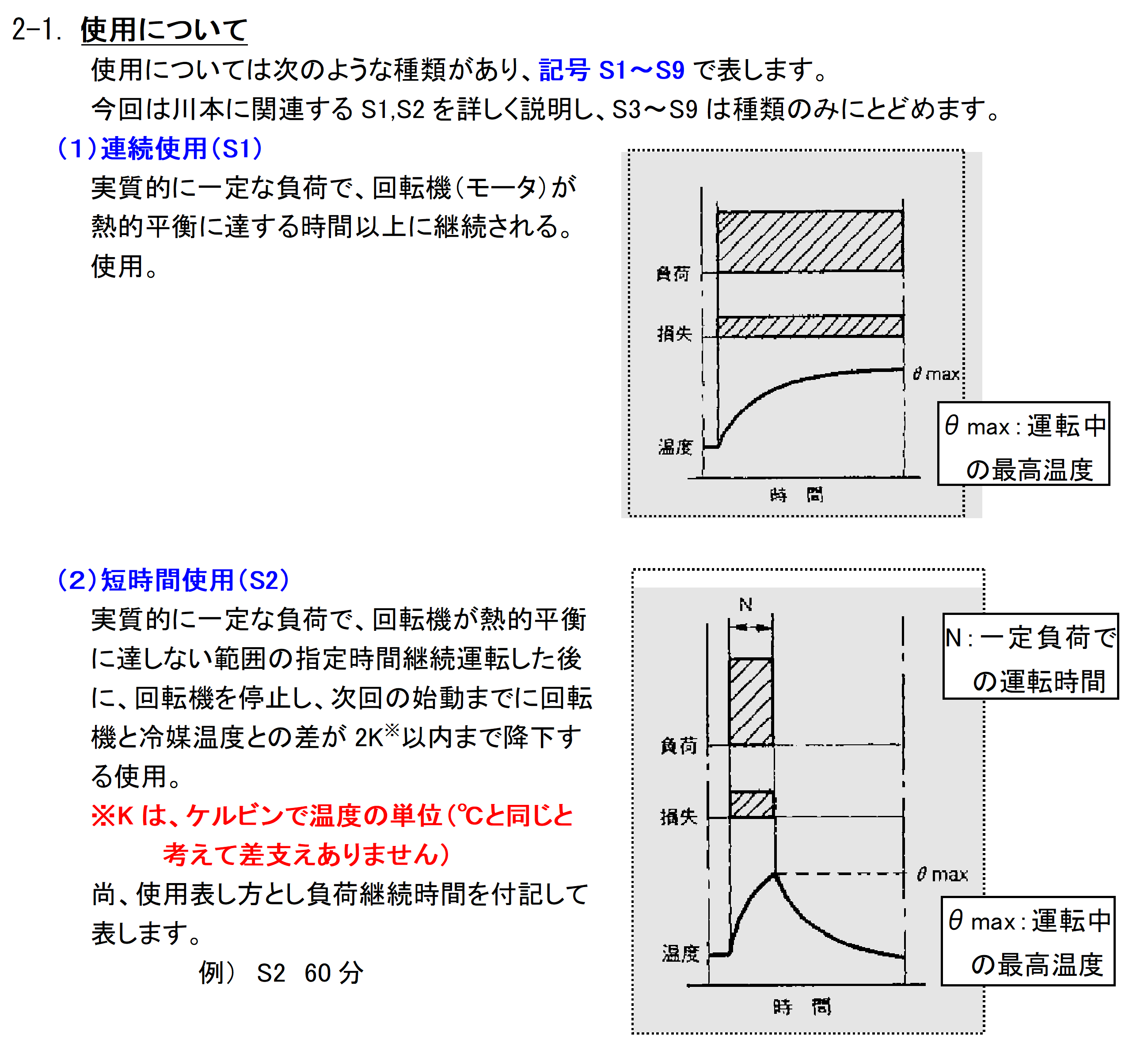 No.K2416 モータの使用と定格について – 株式会社川本製作所